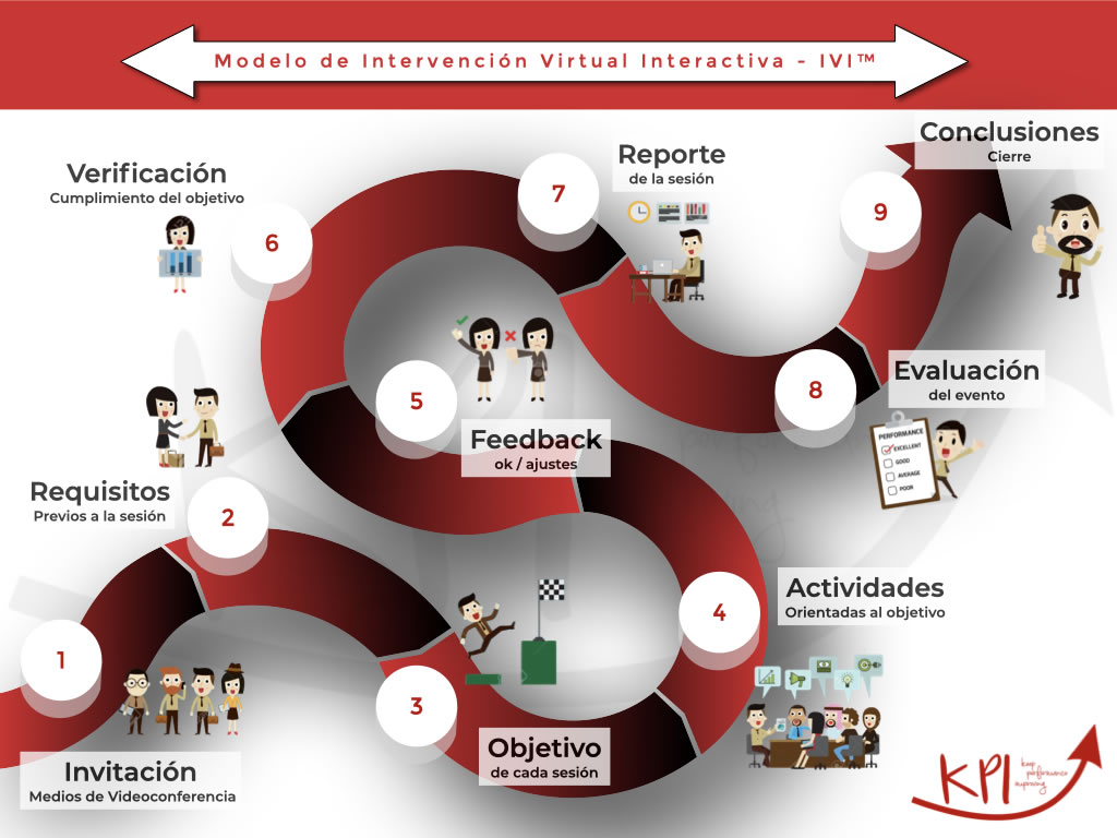 ACTION LEARNING | KPI LATAM